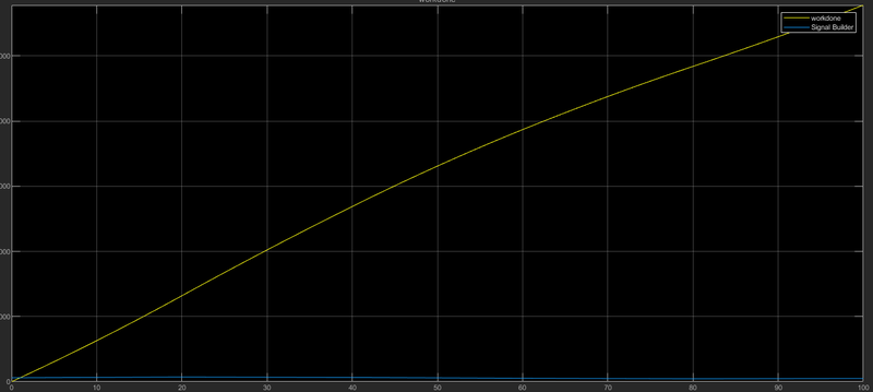 week 3 simulink : Skill-Lync